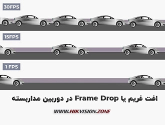 Frame Drop در دوربین مداربسته چیست؟ | هایک ویژن زون